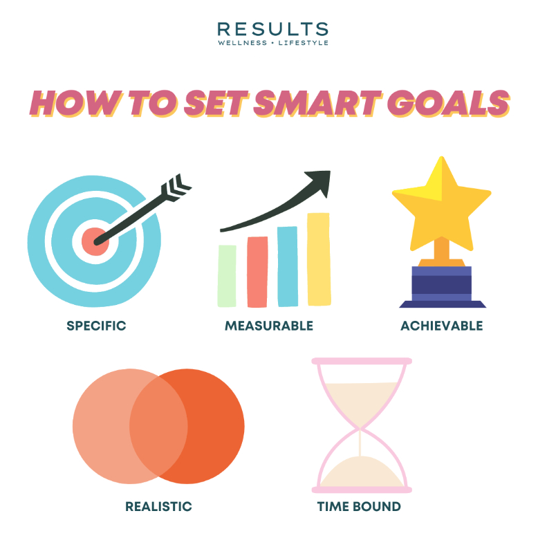 HOW TO CREATE SMART GOALS & WHY THEY ARE IMPORTANT